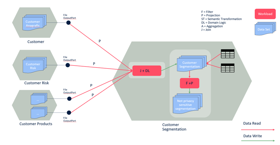 How to model Data Products
