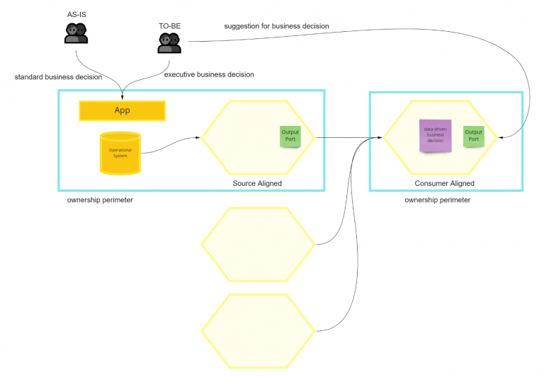 How to identify Data Products? Welcome “Data Product Flow”