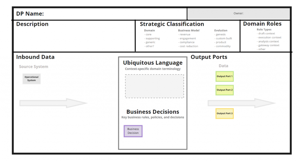 How to identify Data Products? Welcome “Data Product Flow”