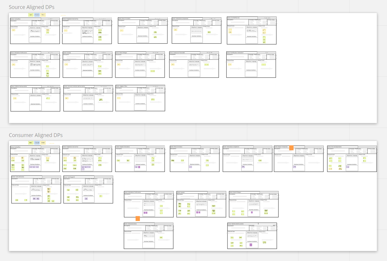 How to identify Data Products? Welcome “Data Product Flow”