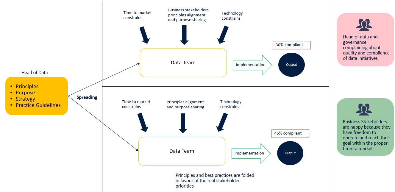 Decentralized Data Engineering Decentralized Data Engineering