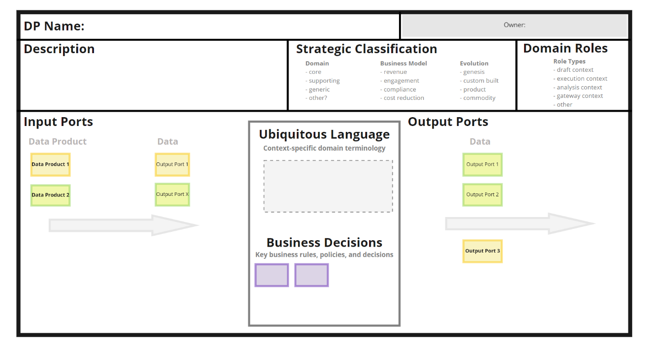 How to identify Data Products? Welcome “Data Product Flow”