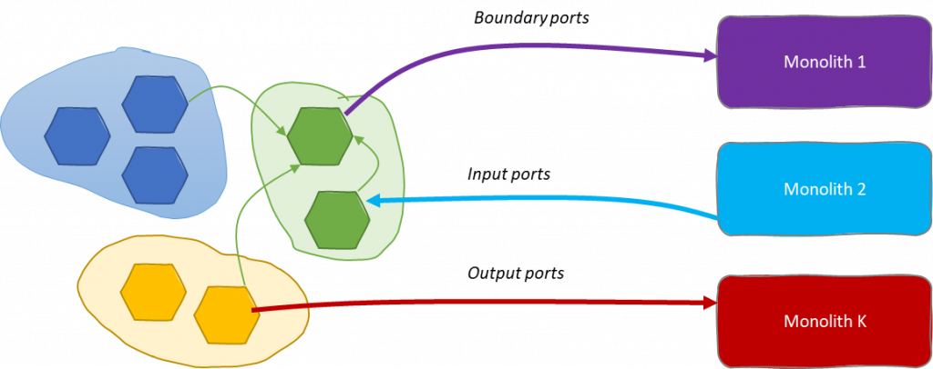 Data Mesh and monoliths integration patterns