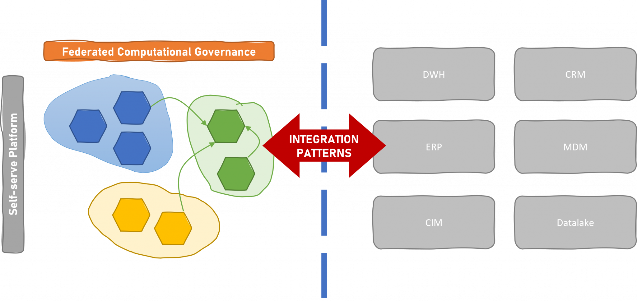 Data Mesh and monoliths integration patterns